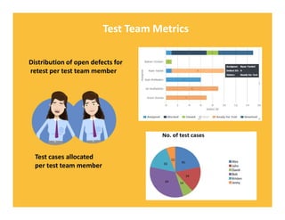 Software Testing Metrics | PDF