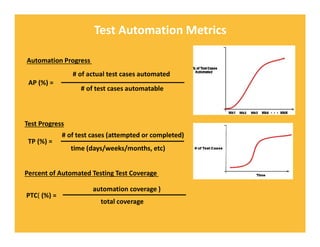 Software Testing Metrics | PDF