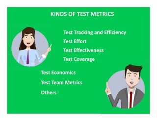 Software Testing Metrics | PDF