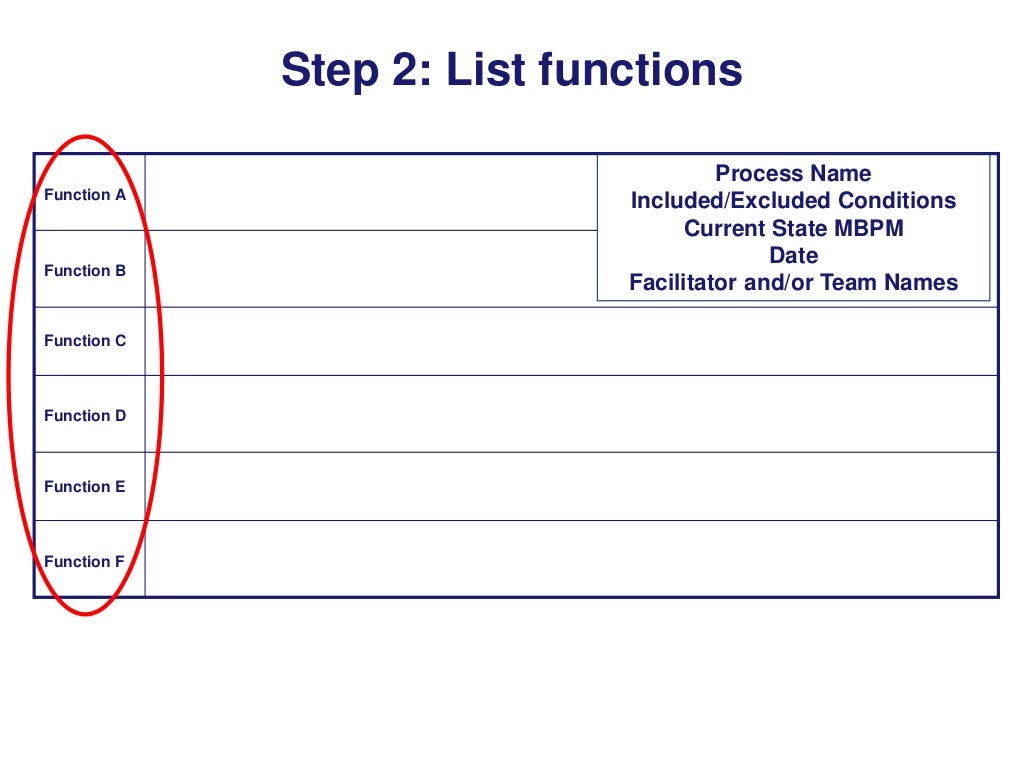 Step 2: List functions Function