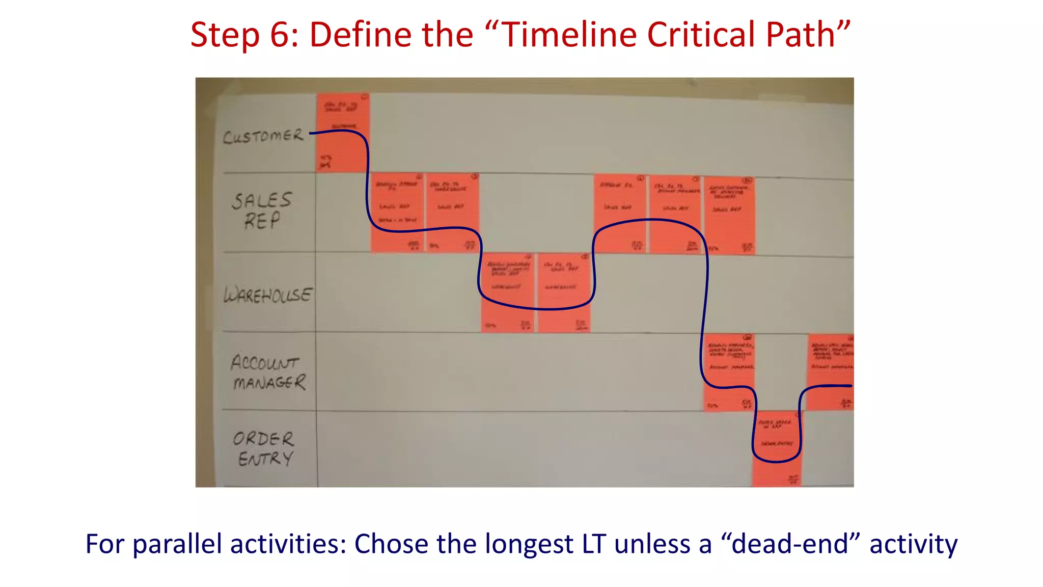 Metrics-Based Process Mapping | PDF