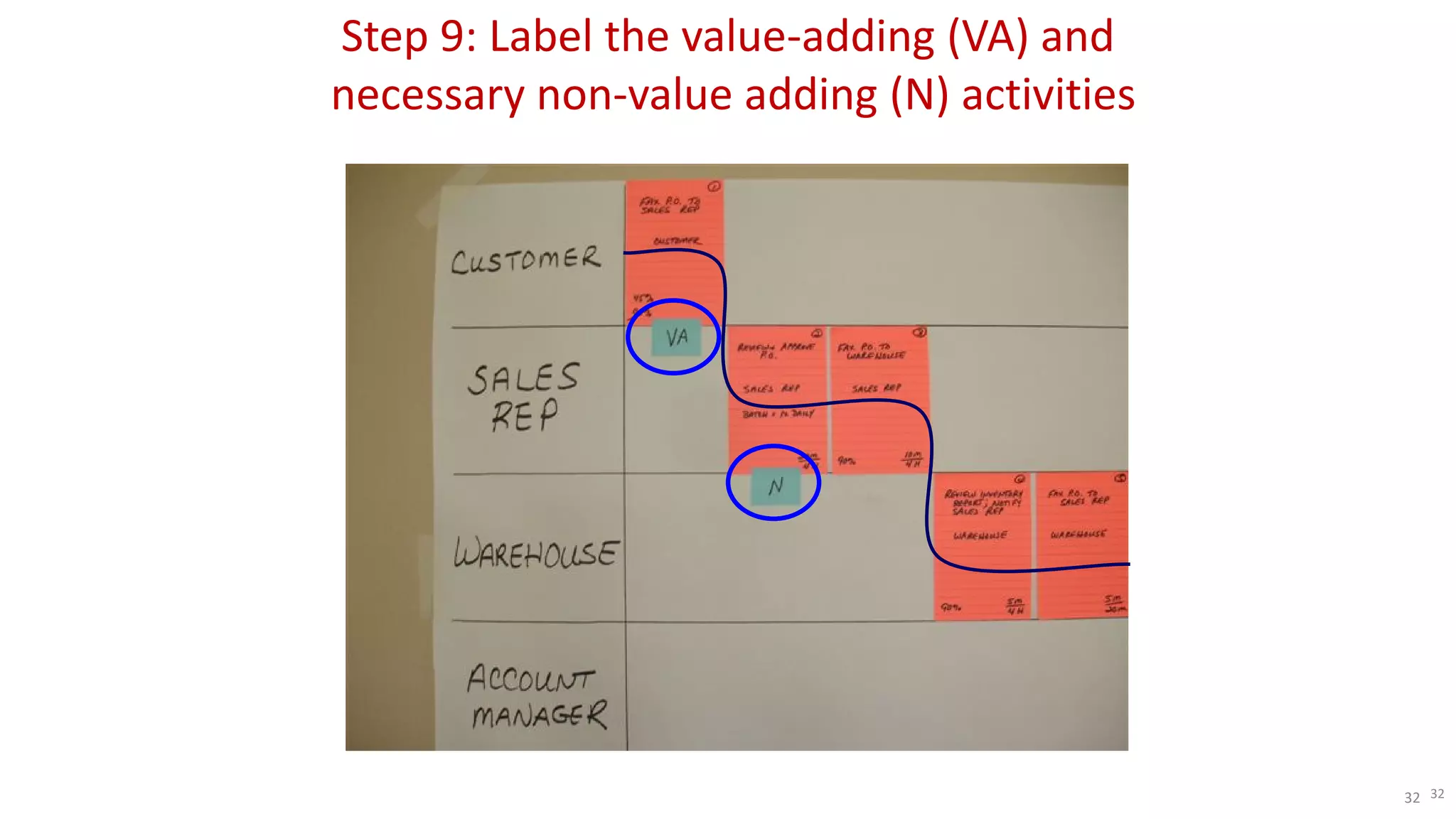 Metrics-Based Process Mapping | PDF