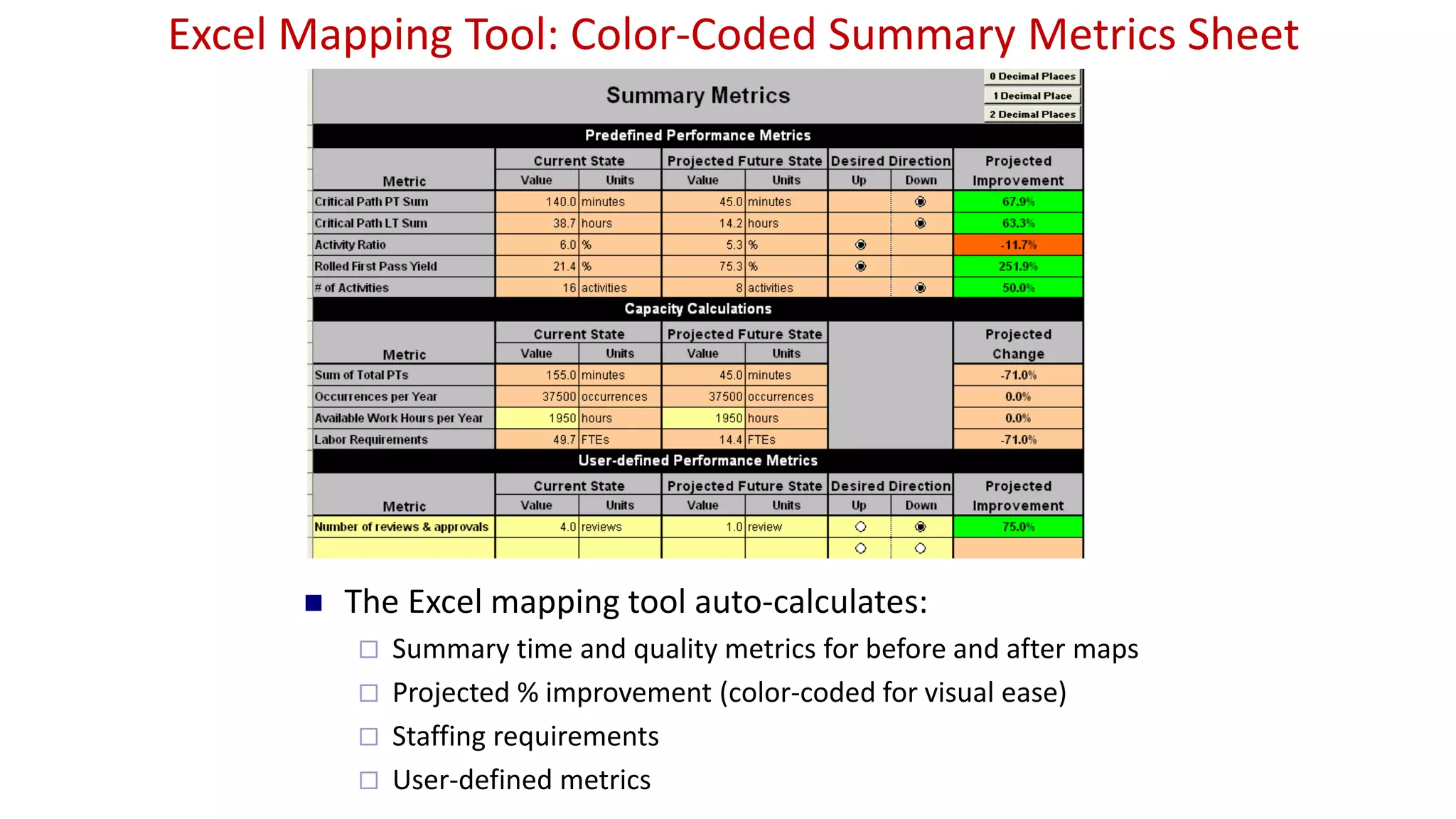 Metrics-Based Process Mapping | PDF
