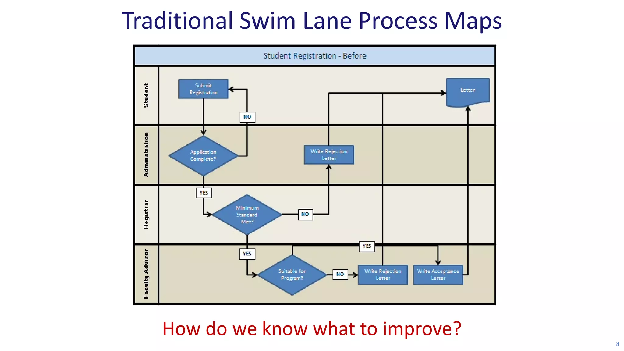 Metrics-Based Process Mapping | PDF