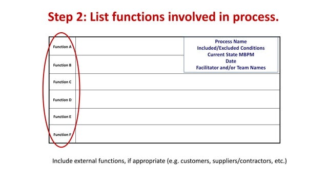 Metrics-Based Process Mapping | PDF