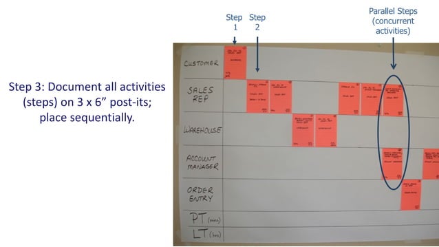 Metrics-Based Process Mapping | PDF