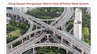 Metrics-Based Process Mapping | PDF