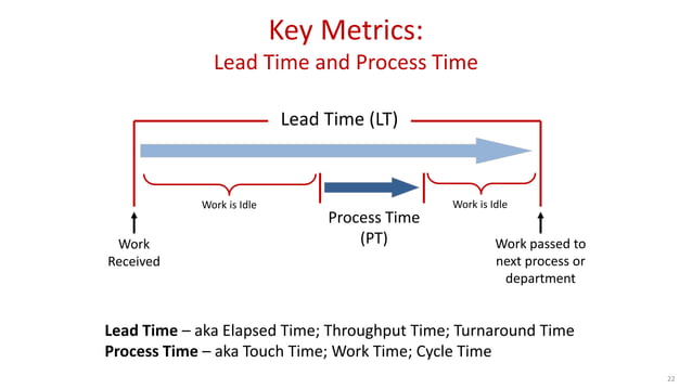 Metrics-Based Process Mapping | PDF