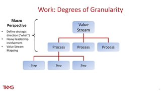 Metrics-Based Process Mapping | PDF