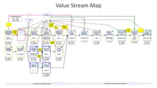 Metrics-Based Process Mapping | PDF