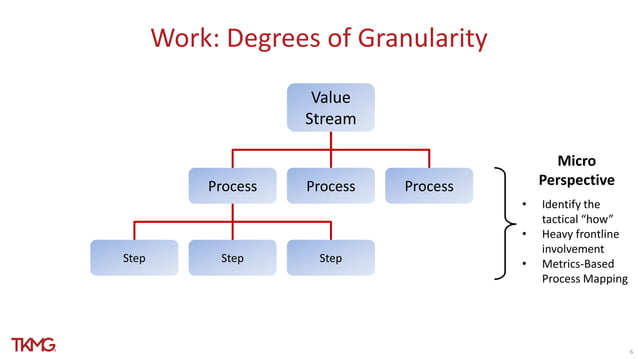 Metrics-Based Process Mapping