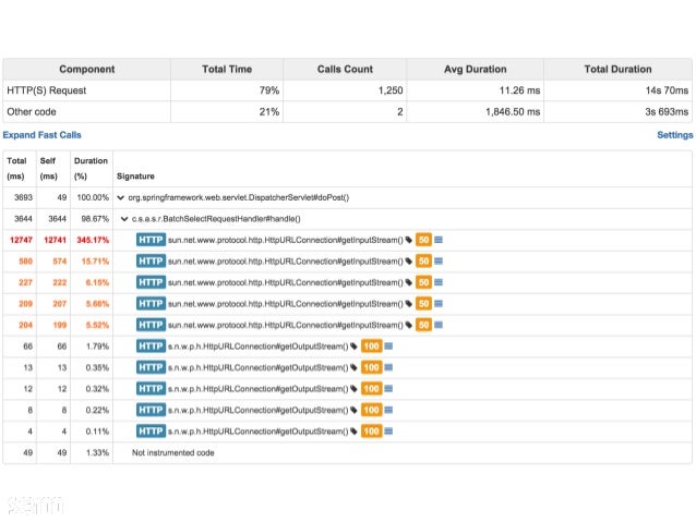 Metrics, Logs, Transaction Traces, Anomaly Detection at Scale