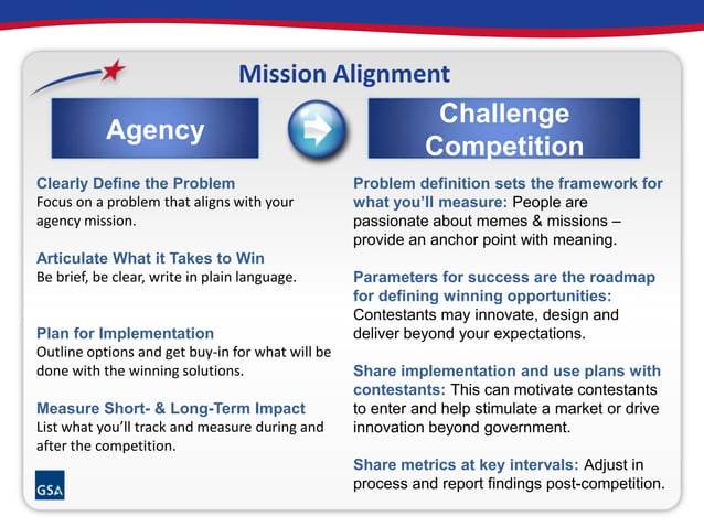 Challenge.gov Federal Challenge & Prize Competitions: Metrics ...