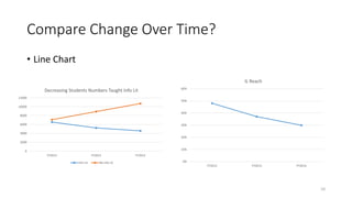 Metrics notess | PPT
