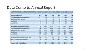 Metrics notess | PPT