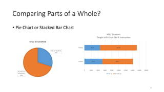 Metrics notess | PPT