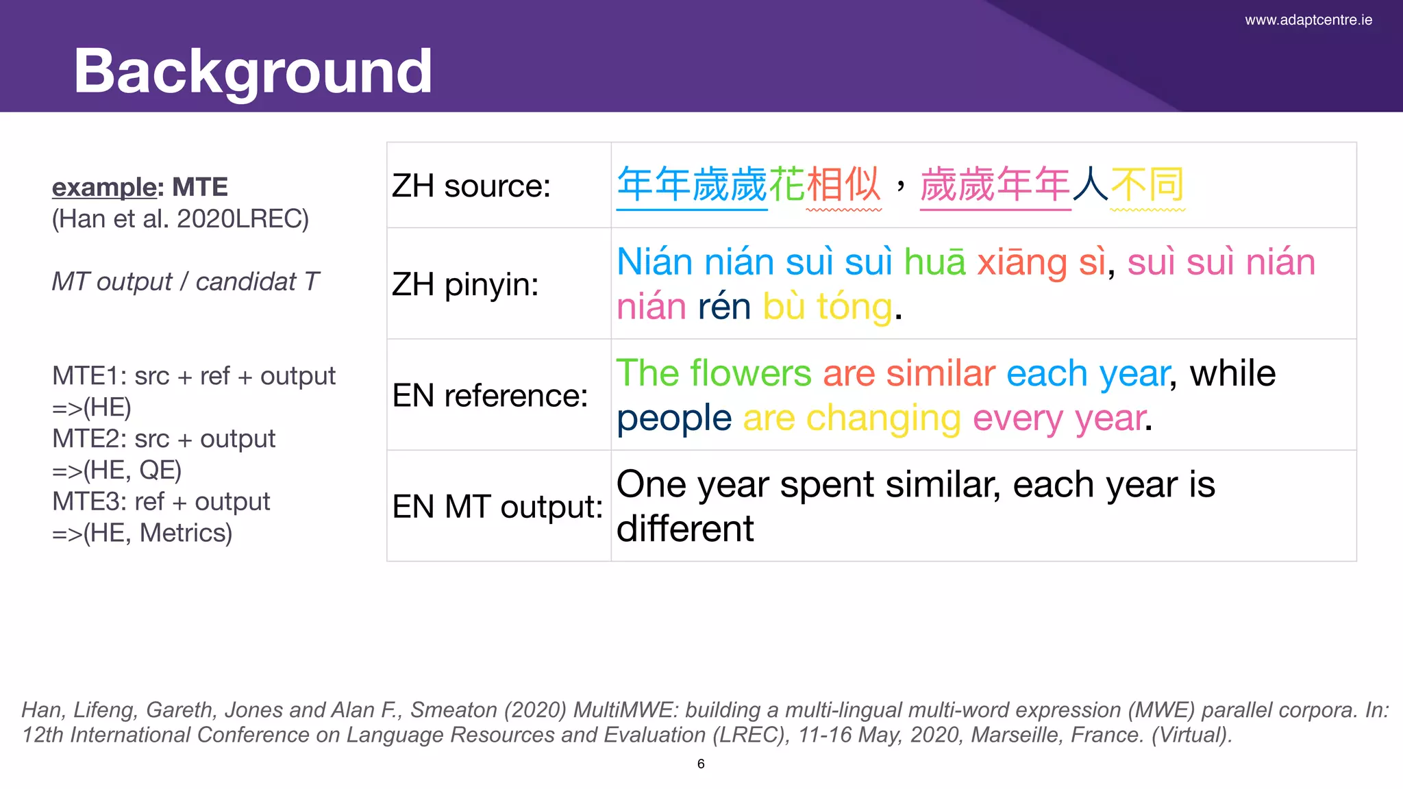 Meta-evaluation of machine translation evaluation methods | PDF ...