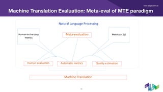 Meta-evaluation of machine translation evaluation methods | PDF