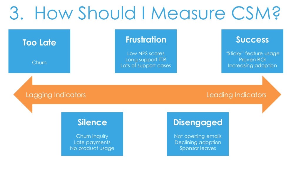 customer-success-best-practices-for-saas-retention-metrics-and-ksfs