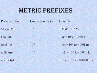 Metrics and measurement regents | PPT | Physics | Science