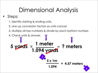 Metrics Basics | PPT | Physics | Science