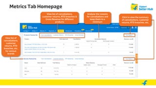 Track and analyse your returns | PDF | Business | Business and Finance