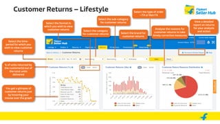 Track and analyse your returns | PDF | Business | Business and Finance