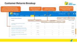 Track and analyse your returns | PDF | Business | Business and Finance