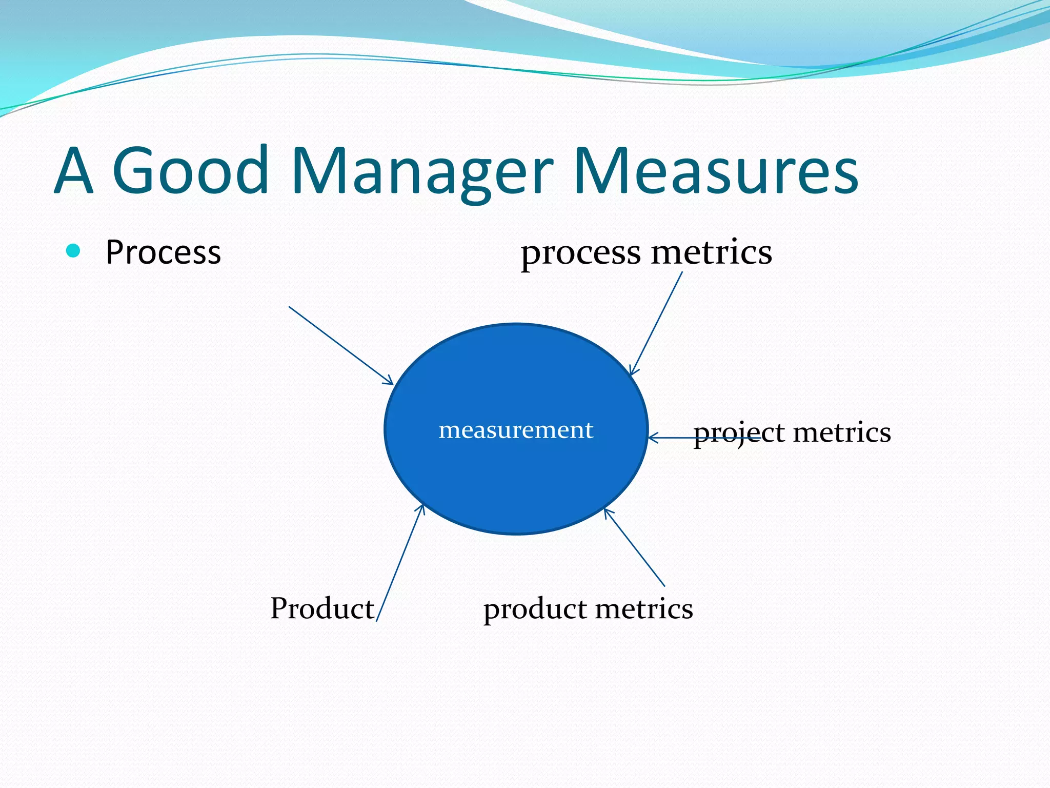 Metrics for project size estimation | PPTX