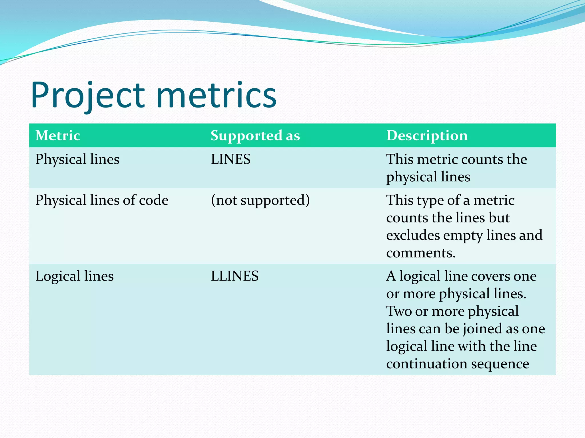 Metrics for project size estimation | PPTX