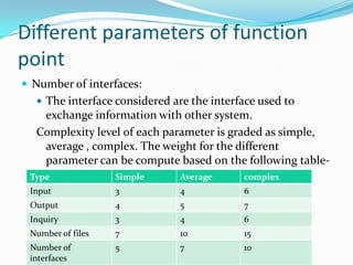 Metrics for project size estimation | PPTX
