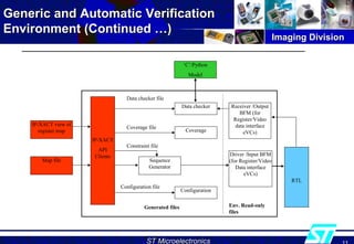 Generic and Automatic Specman Based Verification Environment | PPT