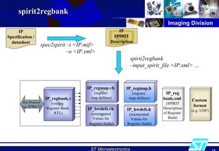 Generic and Automatic Specman Based Verification Environment | PPT