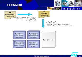 Generic and Automatic Specman Based Verification Environment | PPT