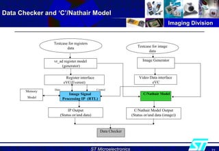 Generic and Automatic Specman Based Verification Environment | PPT