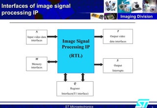 Generic and Automatic Specman Based Verification Environment | PPT