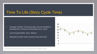 2008 Metrics for agile software development | PPTX