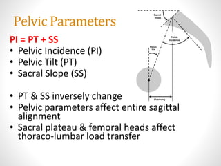 Metrics in spinal deformity | PPTX