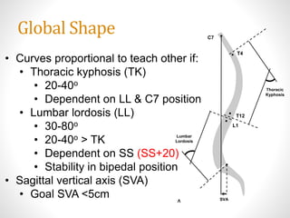 Metrics in spinal deformity | PPTX