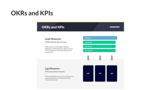 Metrics, KPIs and OKRs | PDF