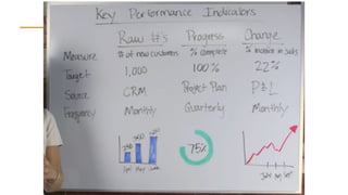 Metrics, KPIs and OKRs | PDF