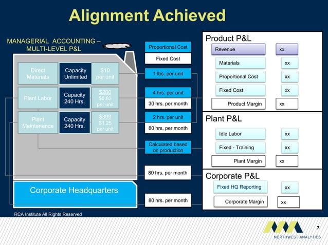 Metrics, KPIs, and Process Insights – Implementing High Performance ...