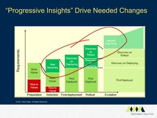 Metrics, KPIs, and Process Insights – Implementing High Performance ...