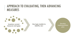 Metrics Mapping | PPT