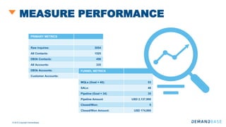 Metrics, Measurement and KPI's | PPTX