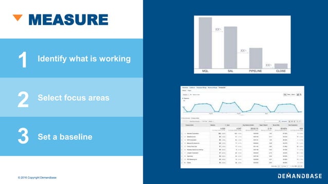 Metrics, Measurement and KPI's | PPTX
