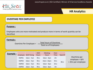 Metrics on perfomance management v1 | PPT