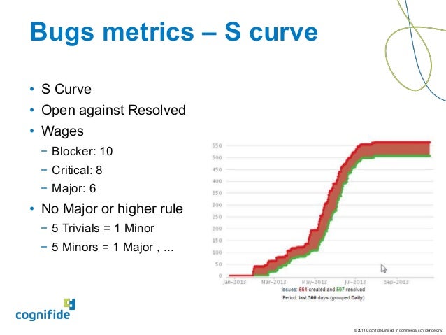 Project quality (and test process) metrics