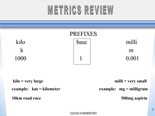 Metrics Review | PPS