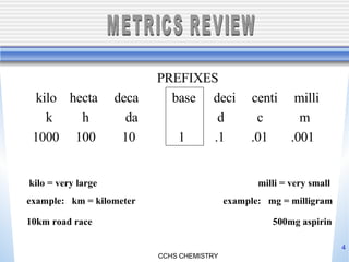 Metrics Review | PPS